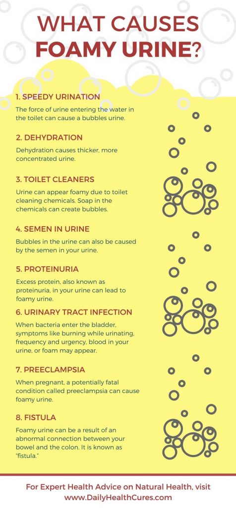 9 Possible Causes of Foamy Urine and How Is It Treated