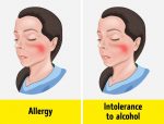 Alcohol Allergy: How to Check and What are the Triggers?